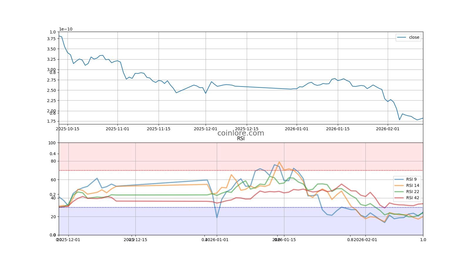 CashDog RSI indicator