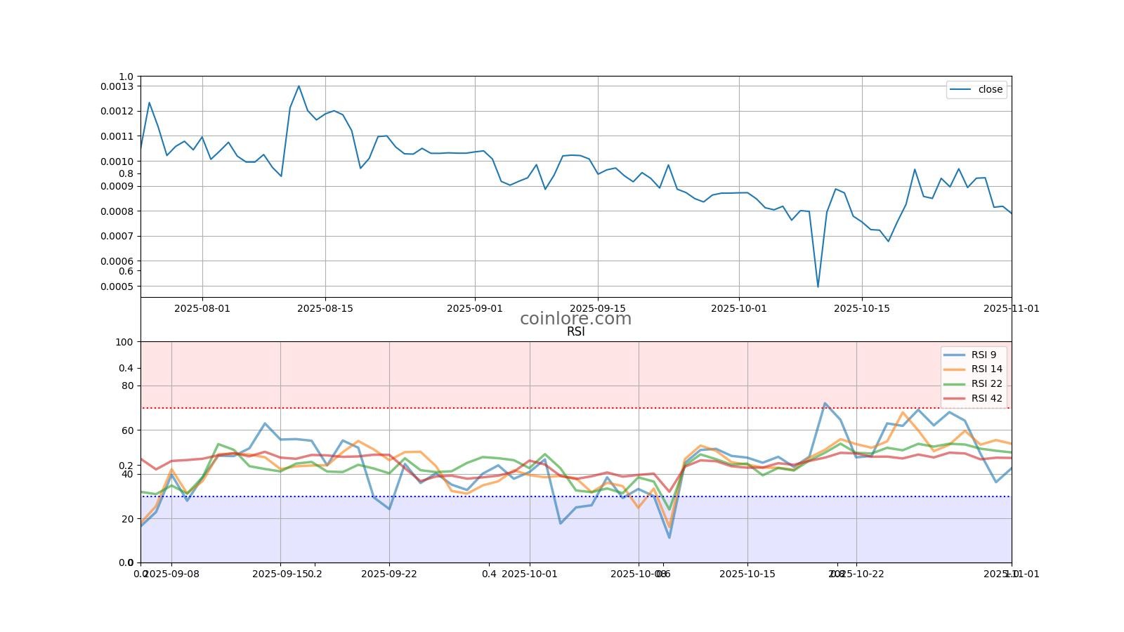 Casper AI RSI indicator