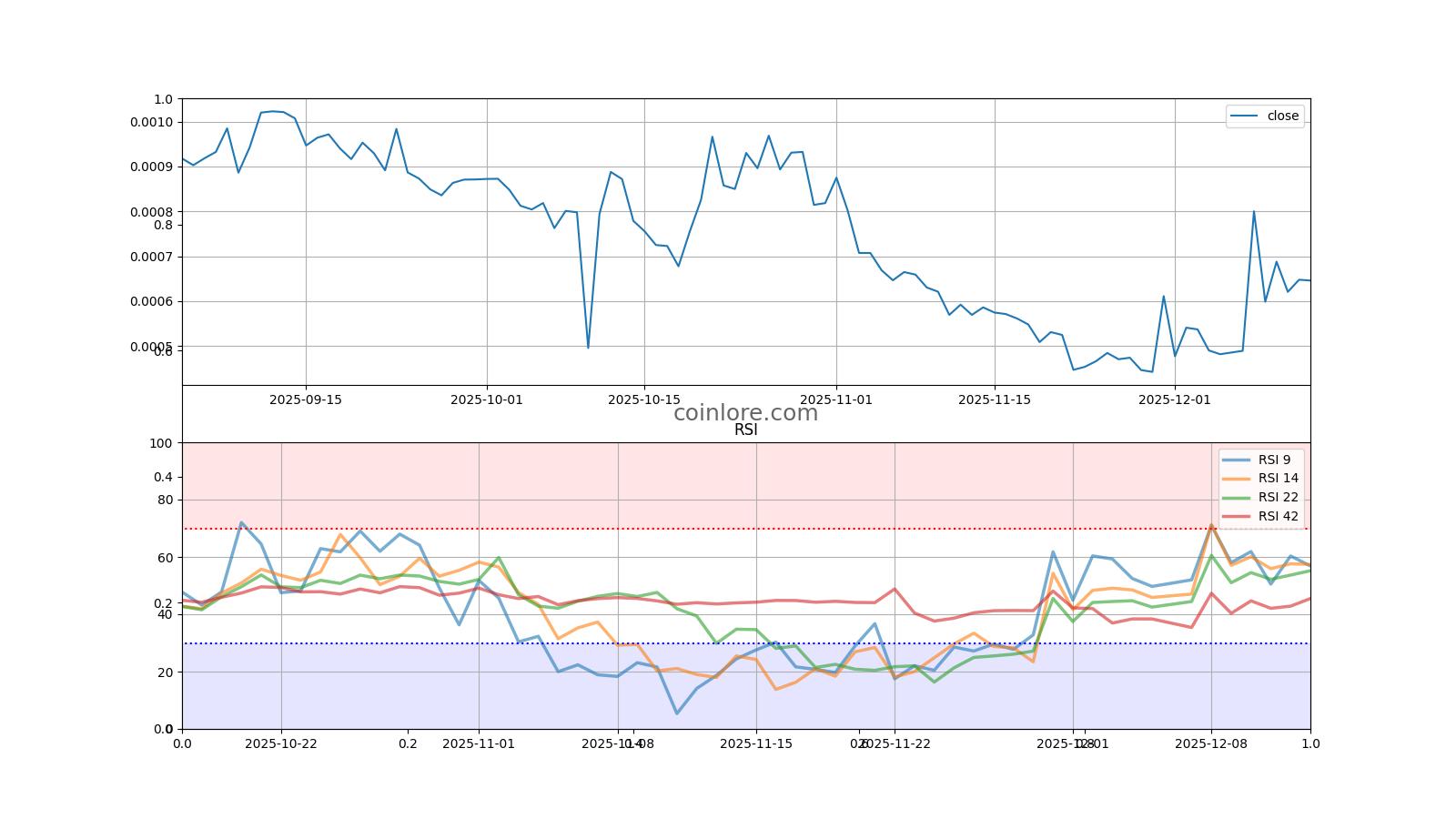 Casper AI RSI indicator