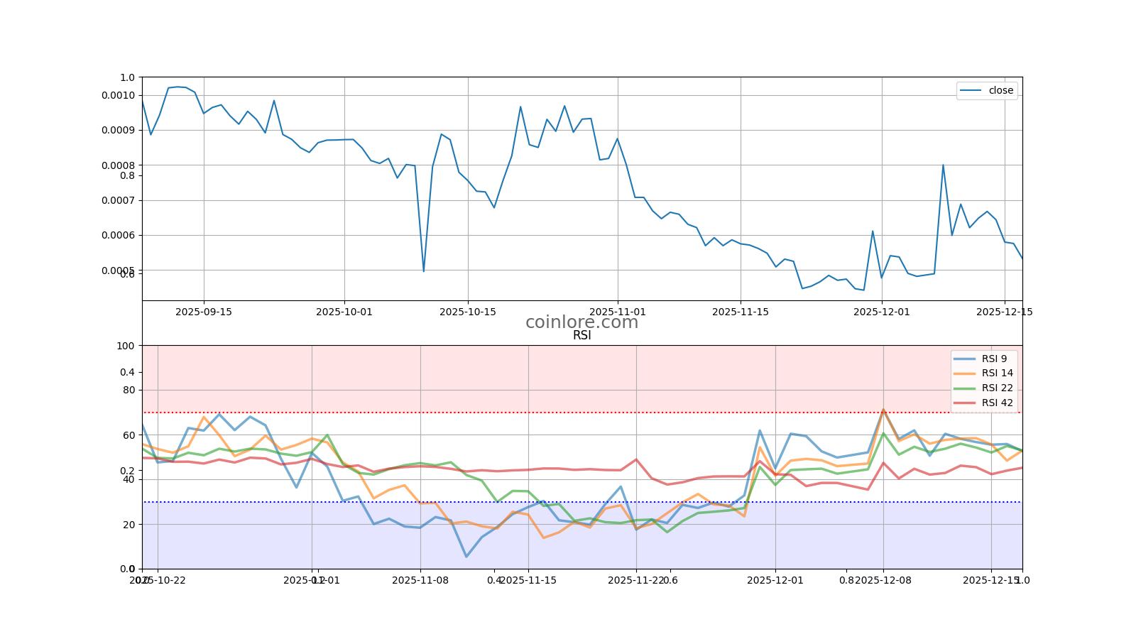 Casper AI RSI indicator