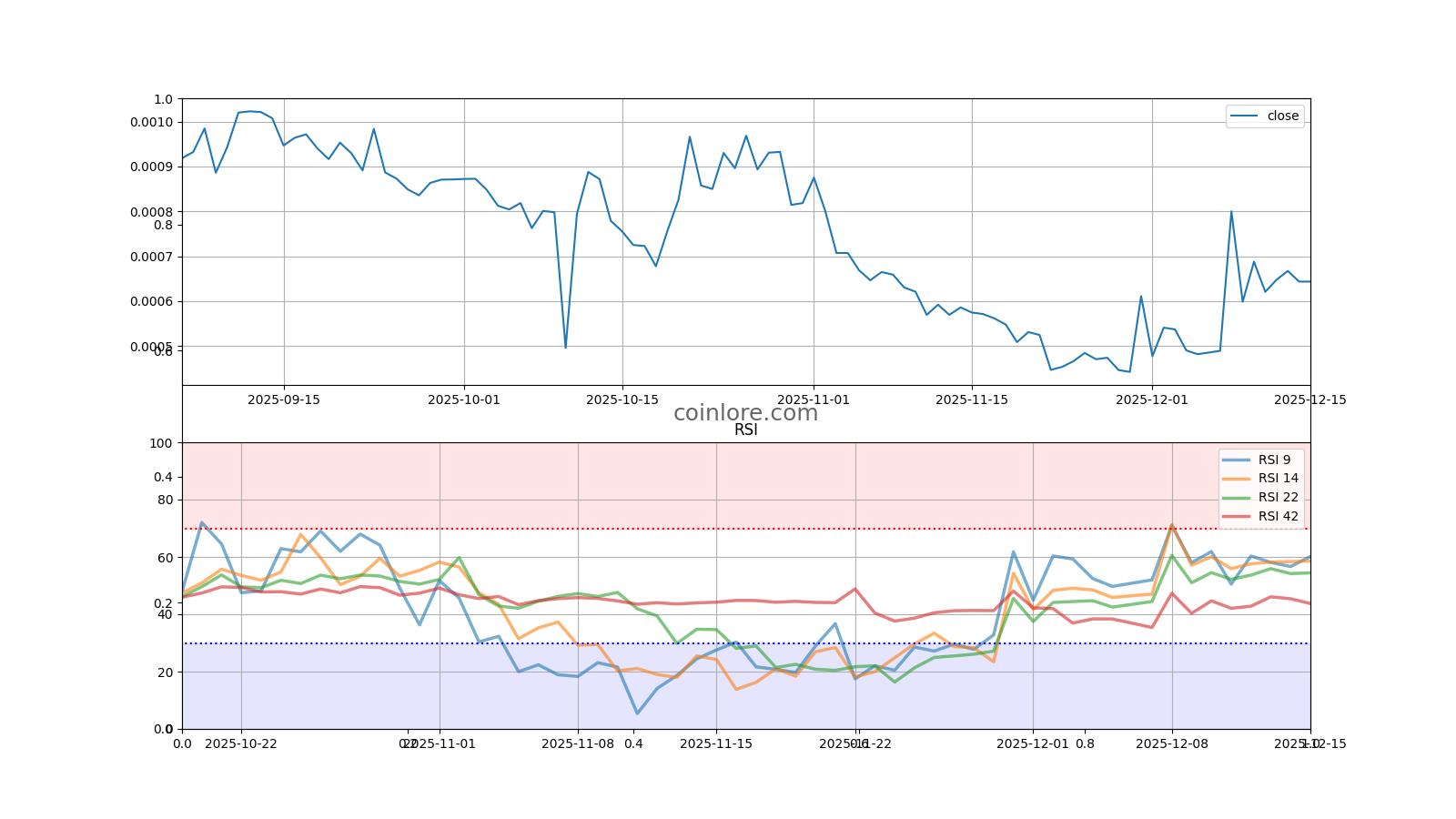 Casper AI RSI indicator