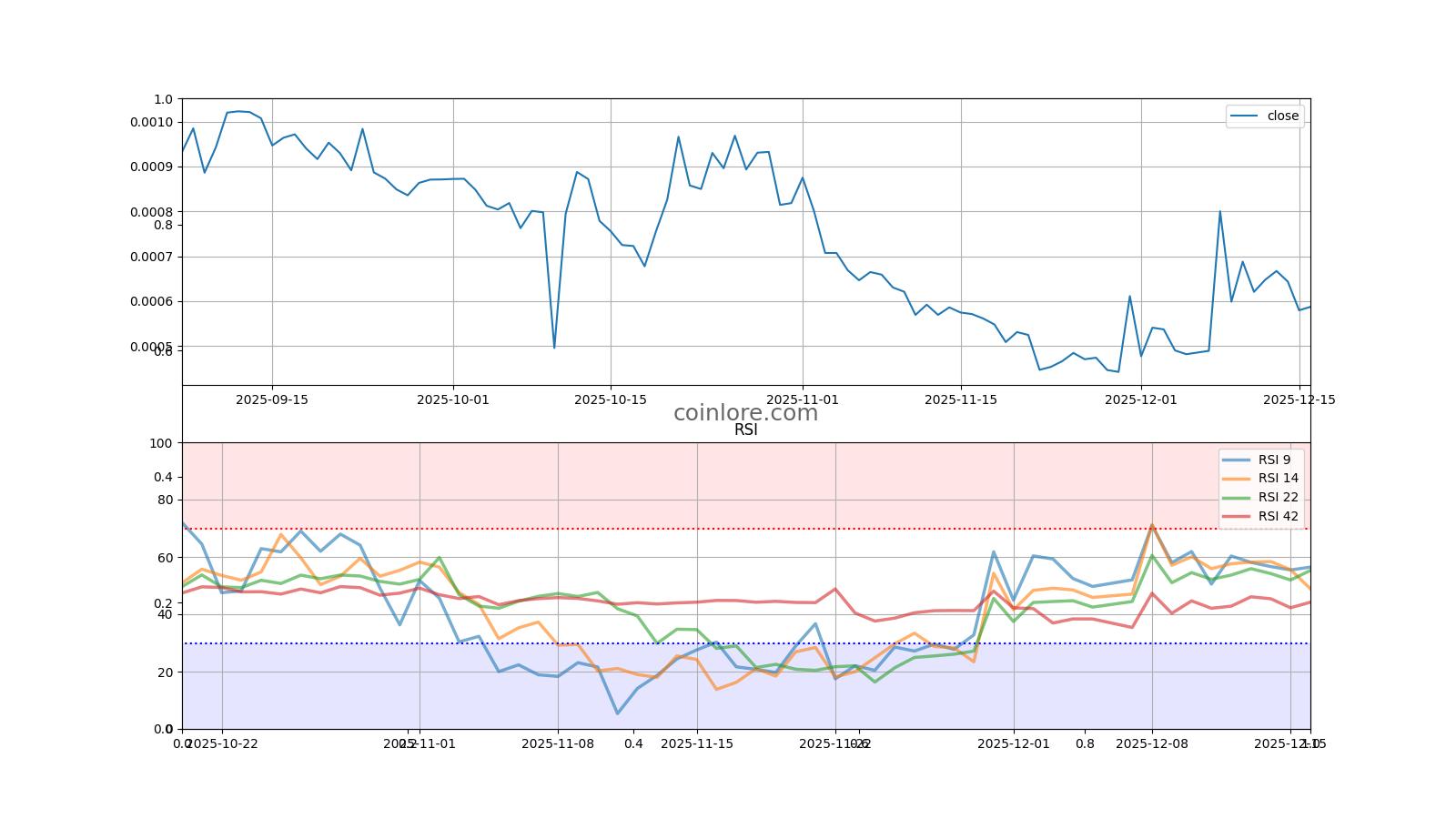 Casper AI RSI indicator