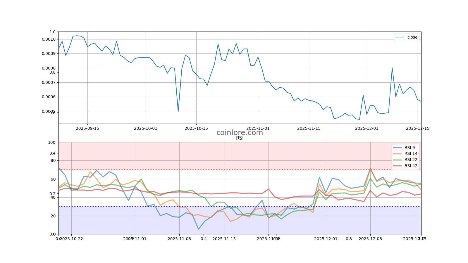 Casper AI RSI indicator