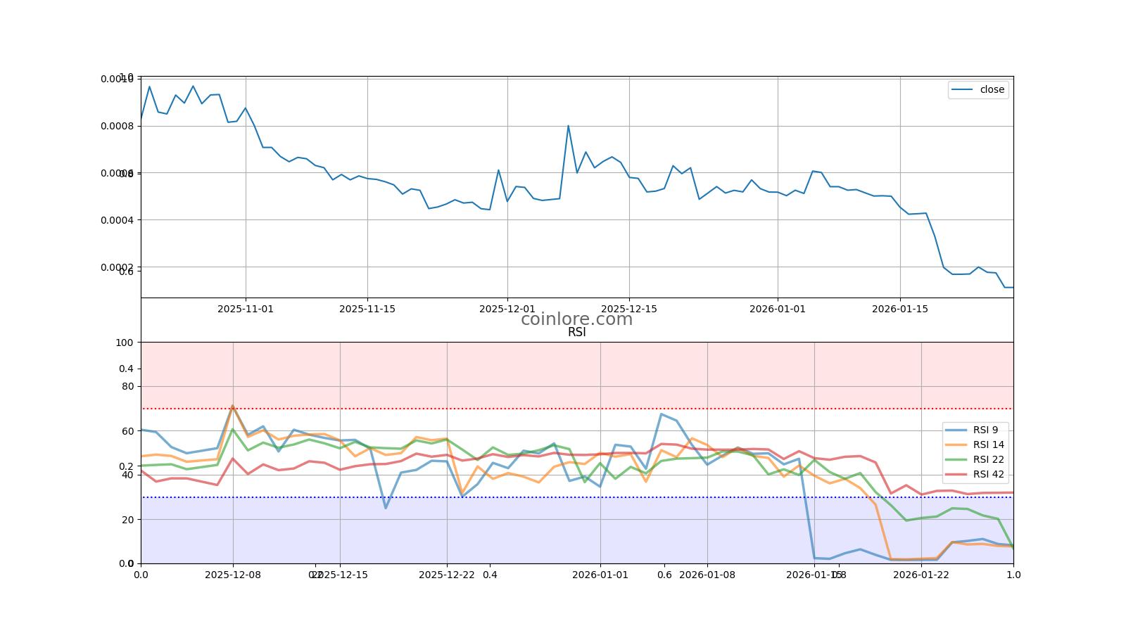 Casper AI RSI indicator