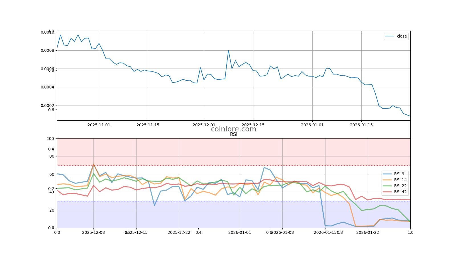 Casper AI RSI indicator