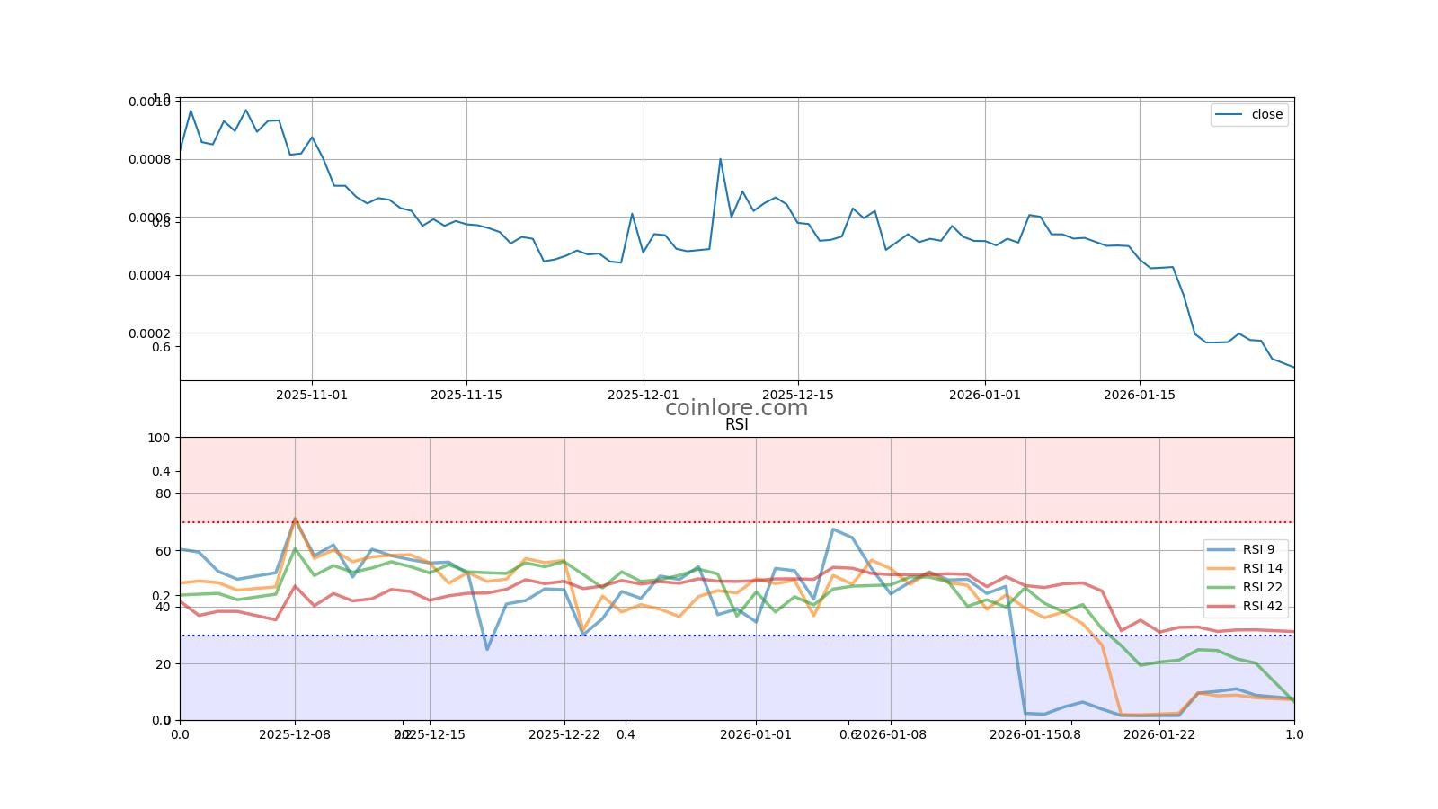 Casper AI RSI indicator
