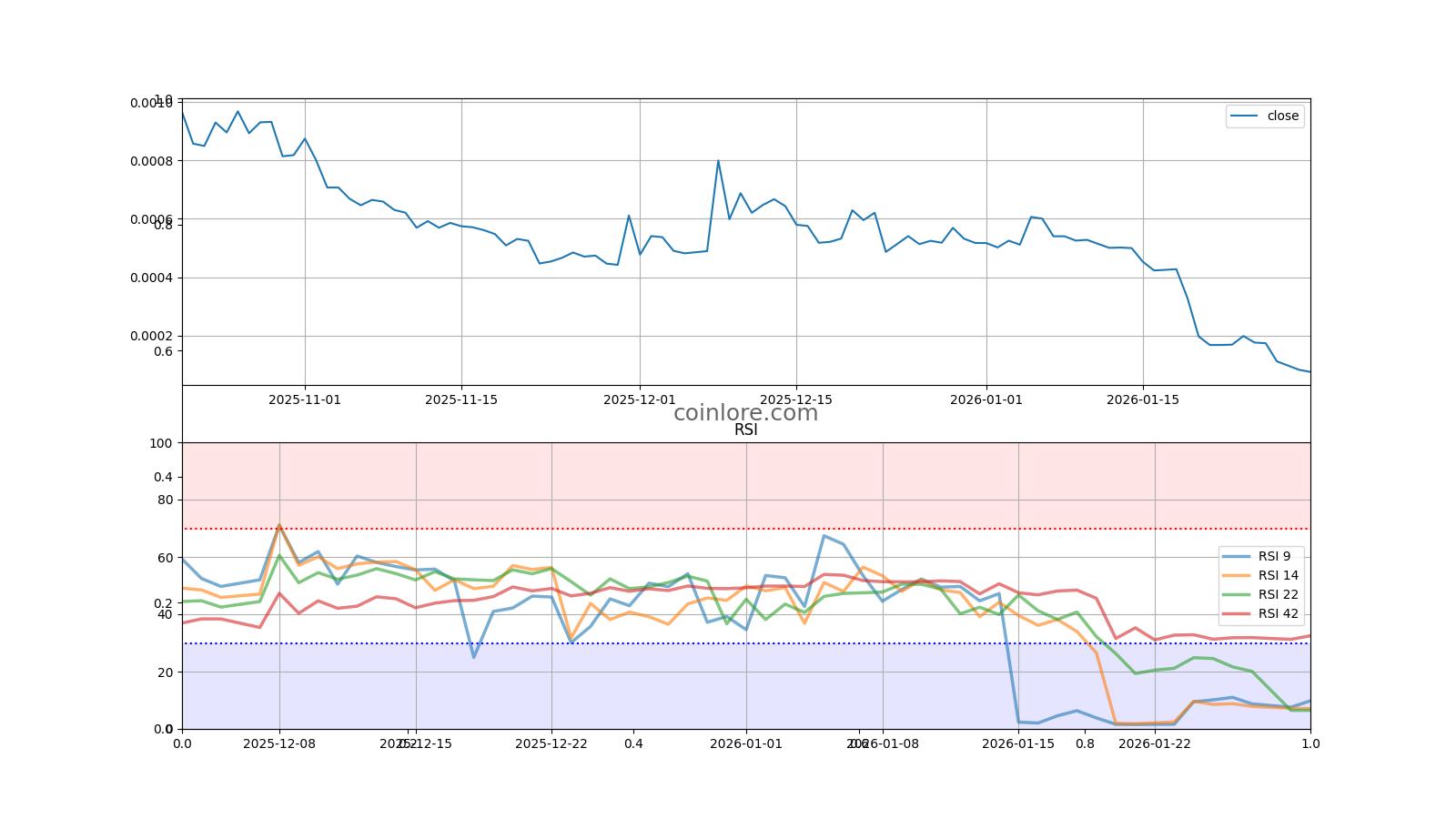 Casper AI RSI indicator