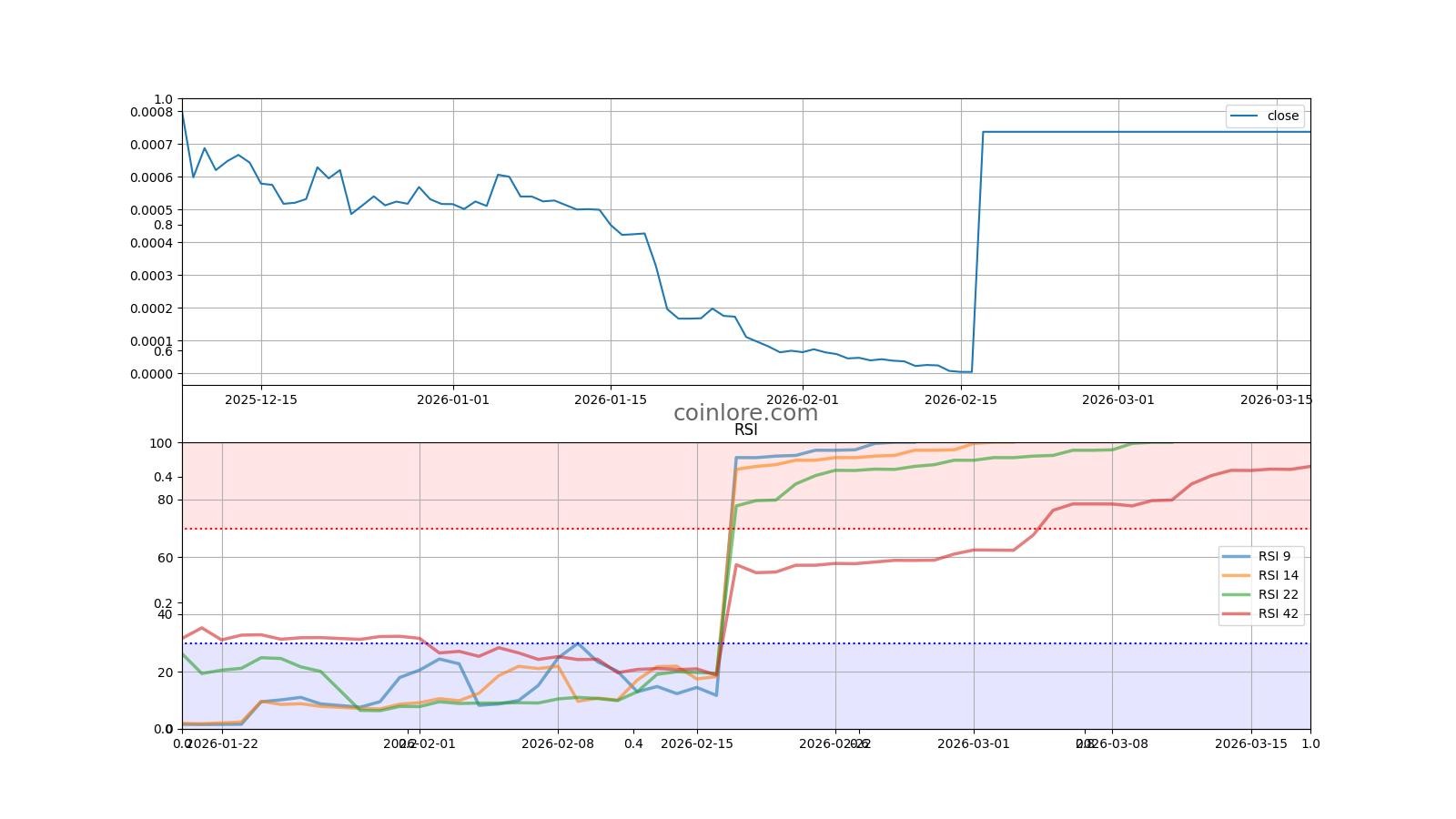 Casper AI RSI indicator