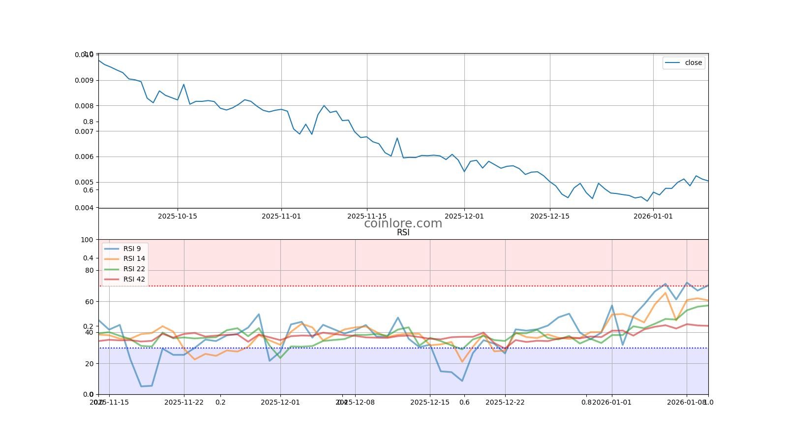 Casper Price, Chart, Market Cap, CSPR Coin Essentials | CoinLore