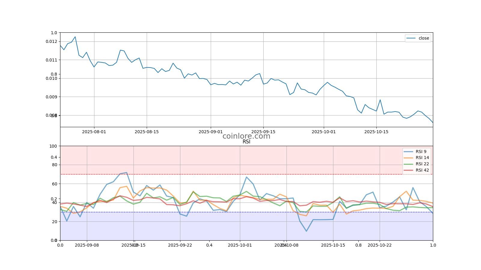 Casper RSI indicator