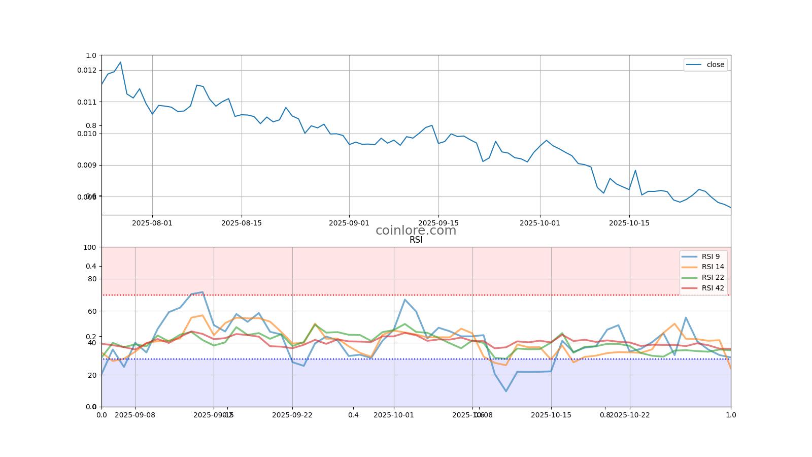Casper RSI indicator