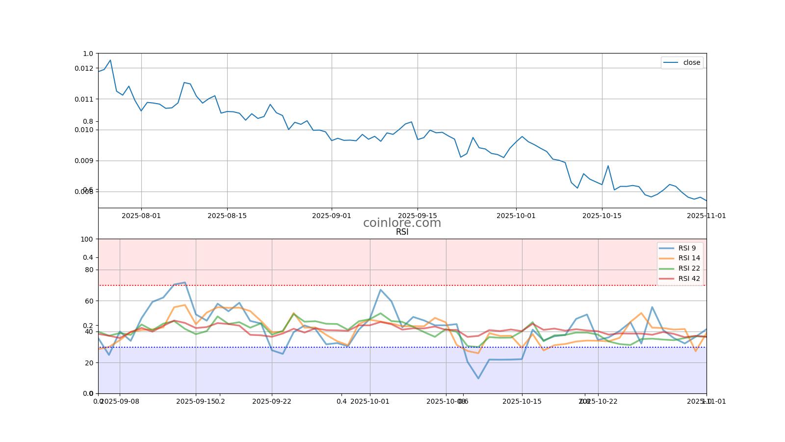 Casper RSI indicator