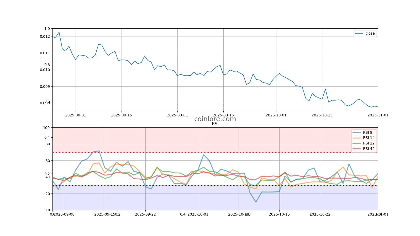 Casper RSI indicator