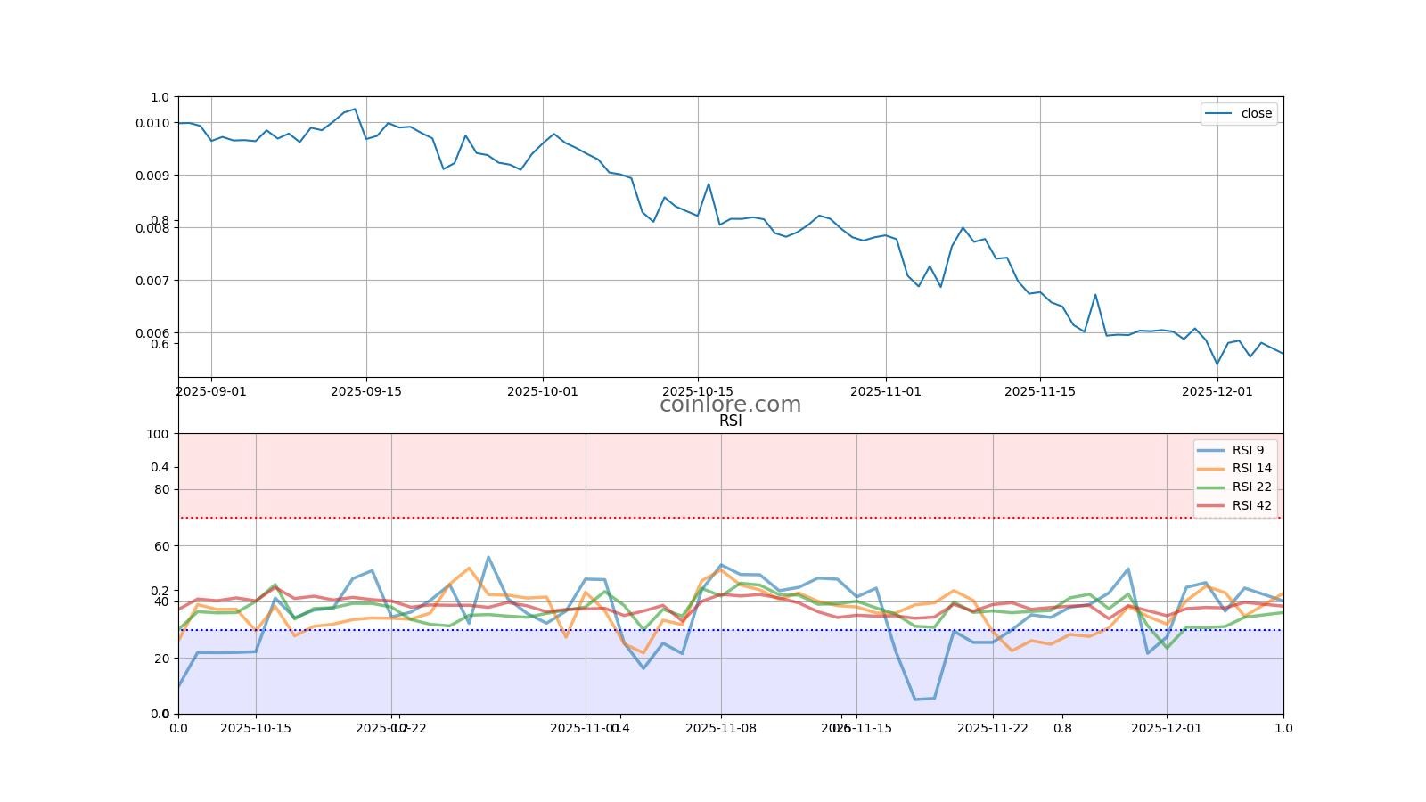 Casper RSI indicator