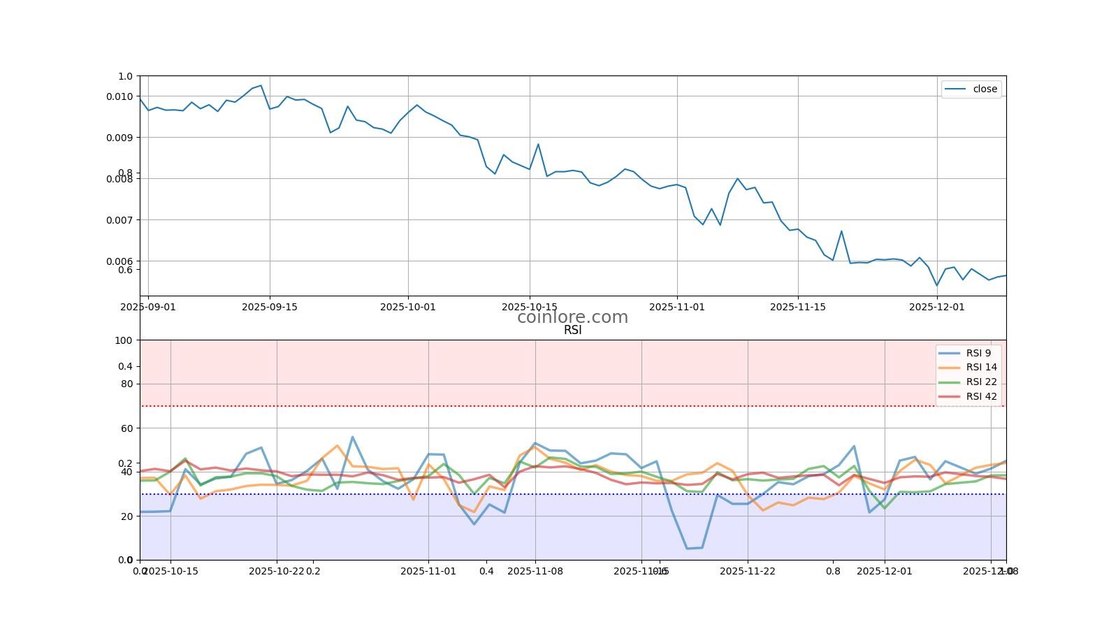 Casper RSI indicator