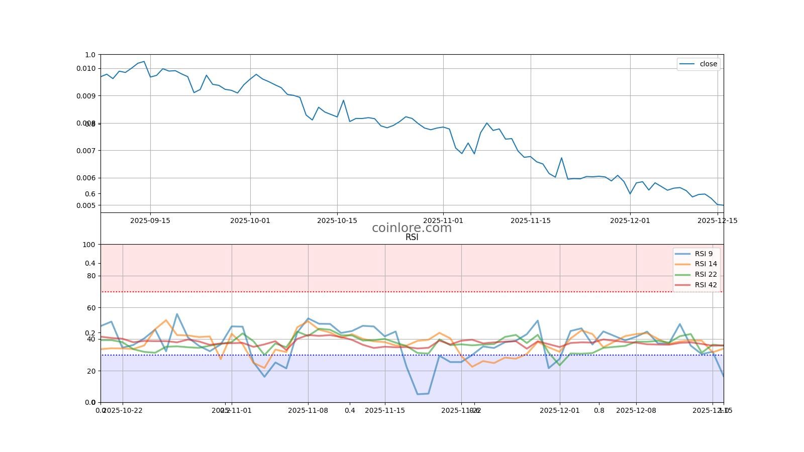 Casper RSI indicator