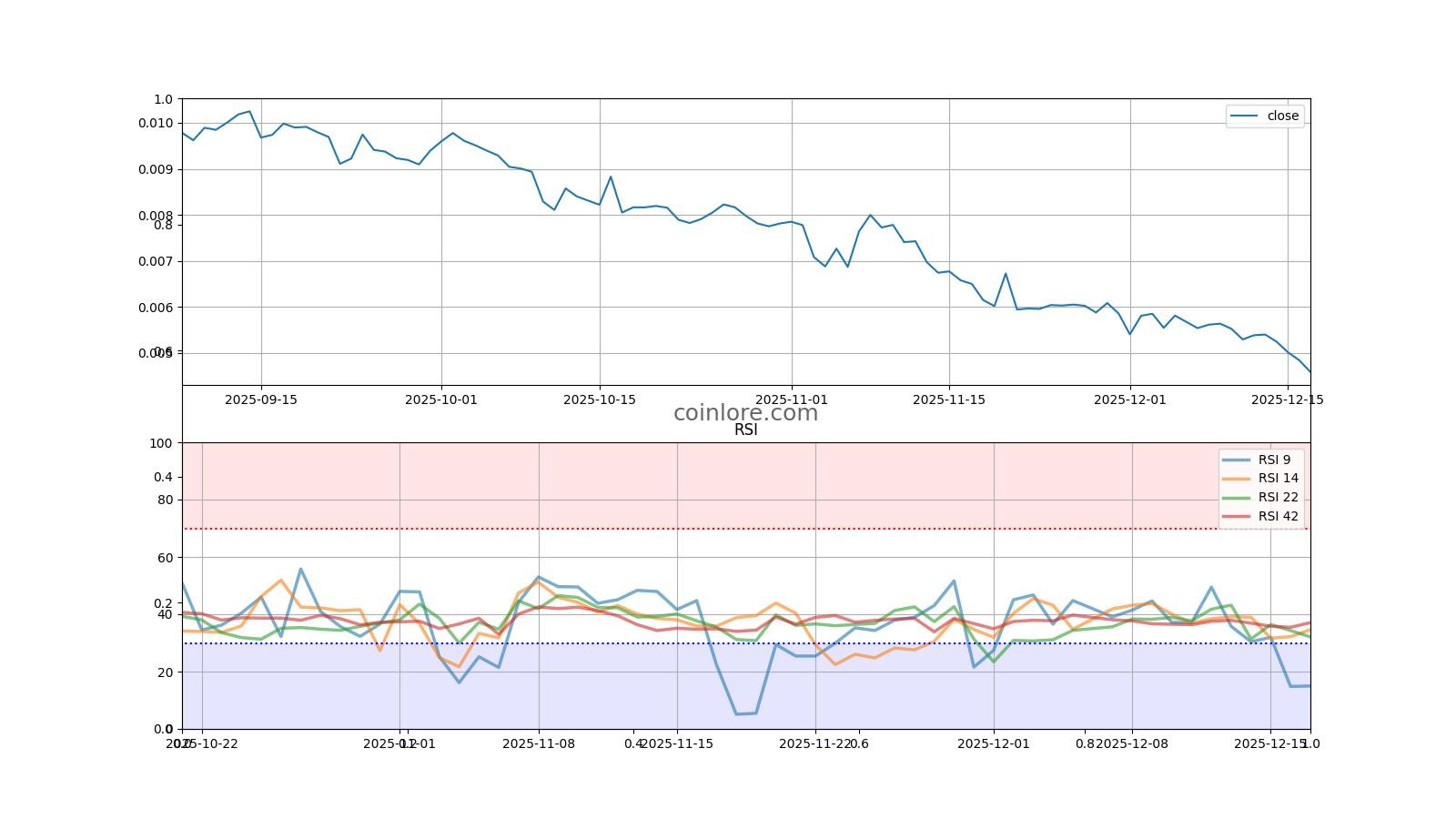 Casper RSI indicator