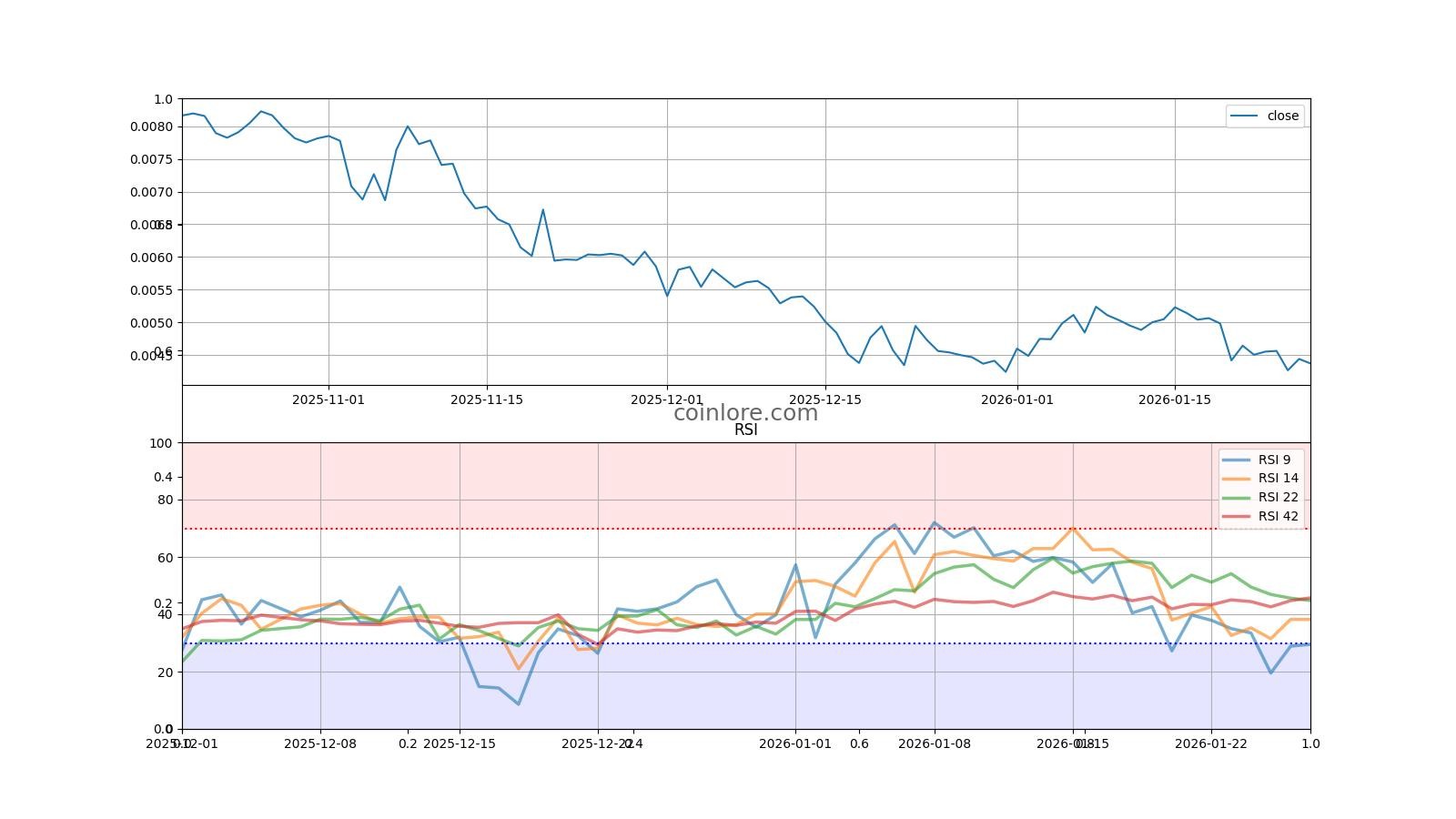 Casper RSI indicator