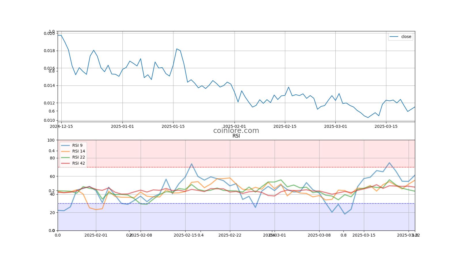 Casper RSI indicator