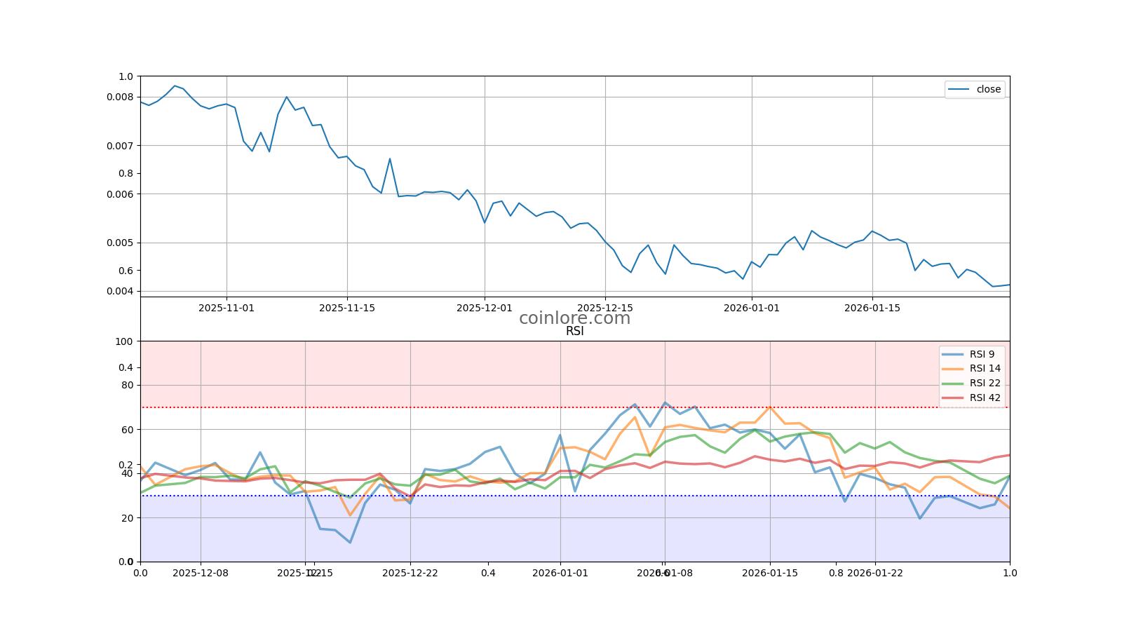 Casper RSI indicator
