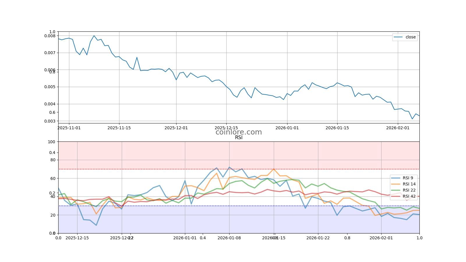 Casper RSI indicator