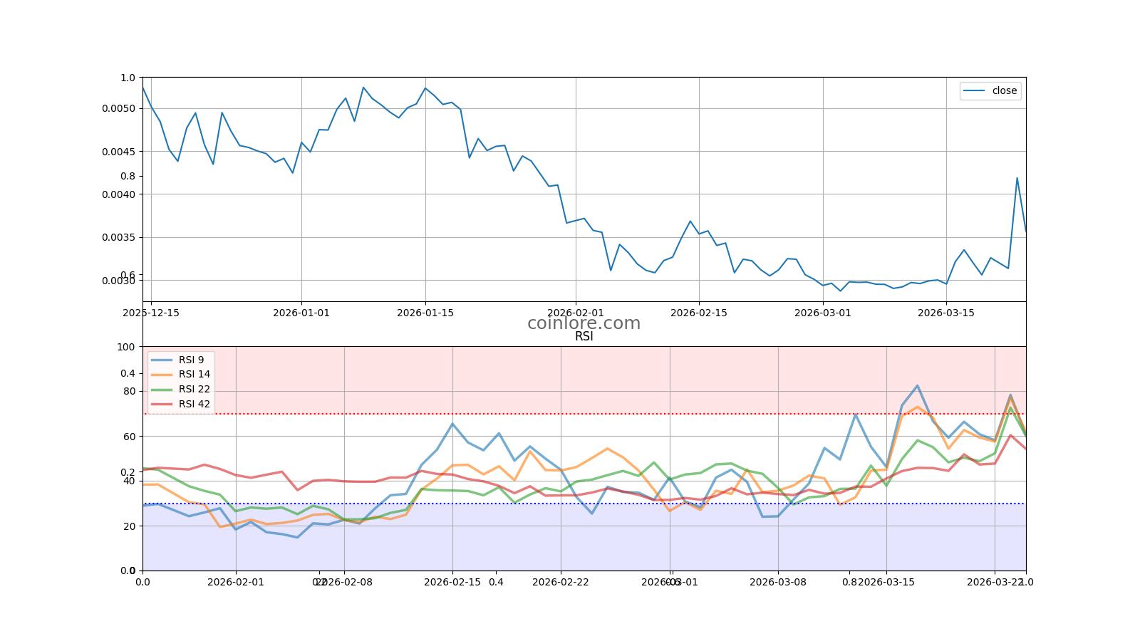 Casper RSI indicator