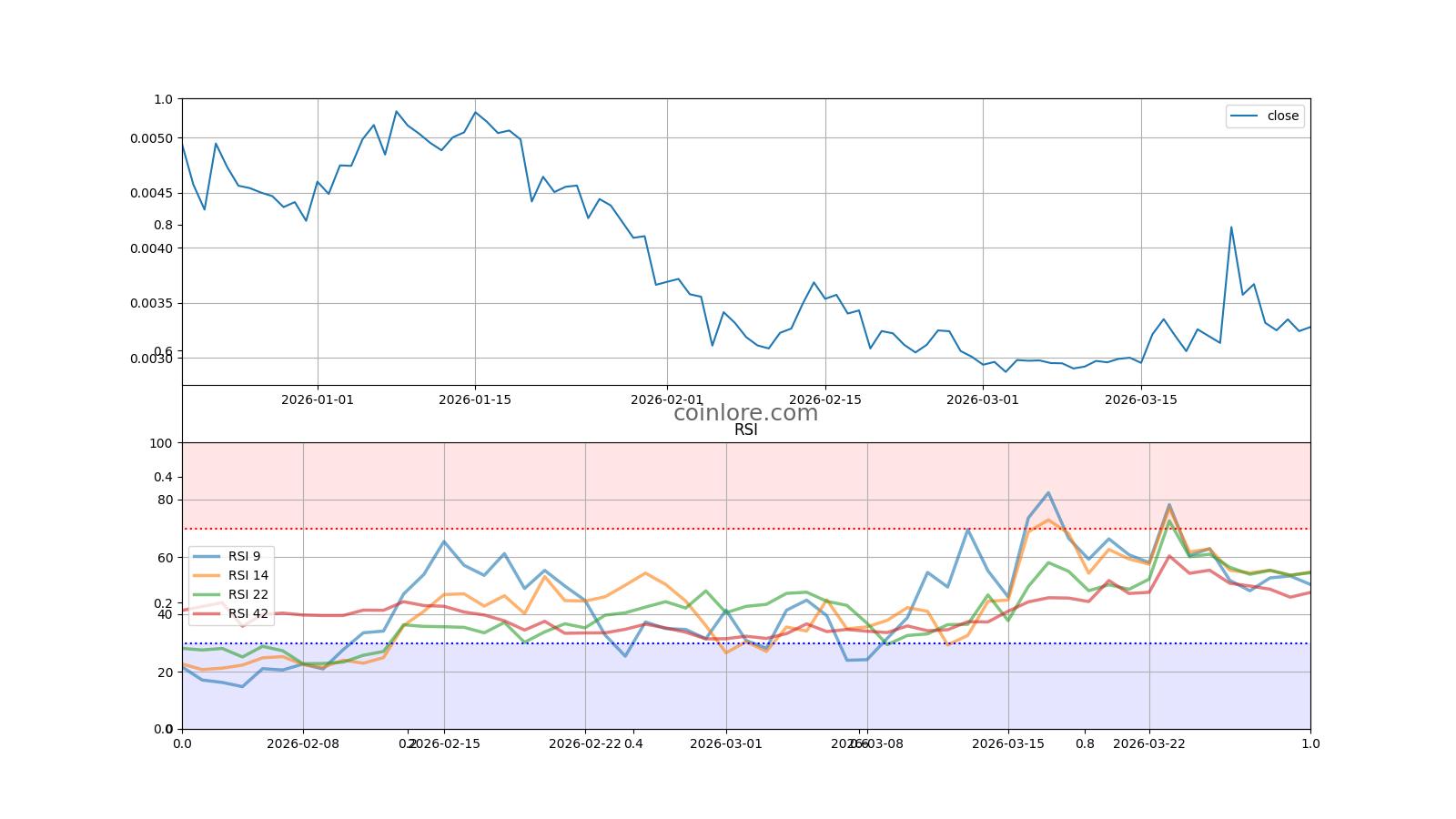 Casper RSI indicator