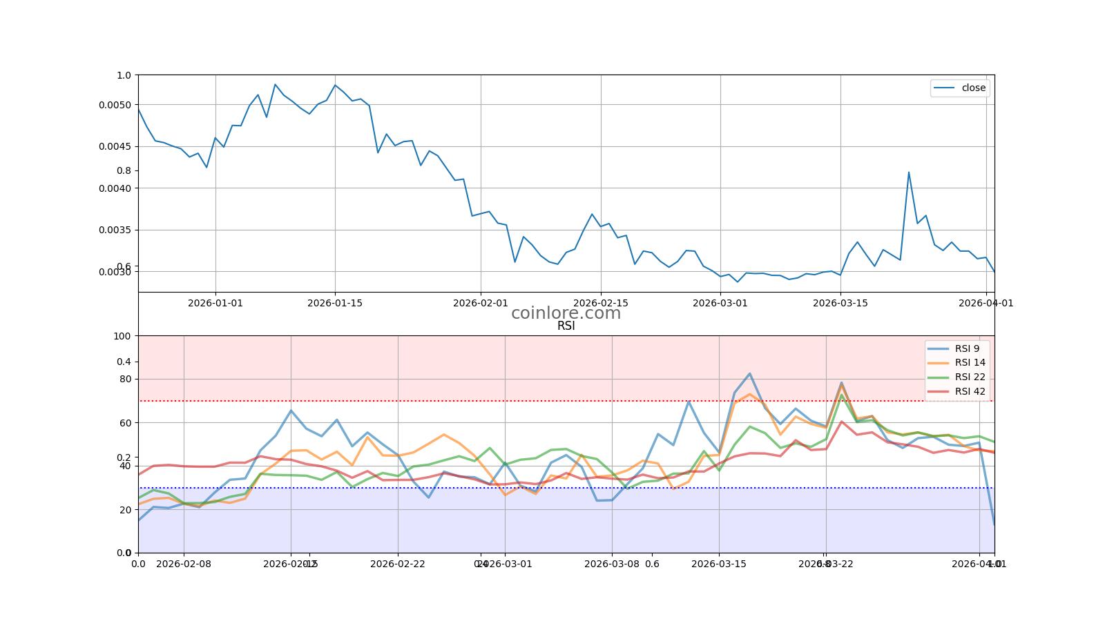 Casper RSI indicator