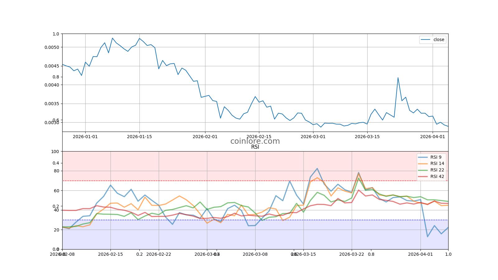 Casper RSI indicator