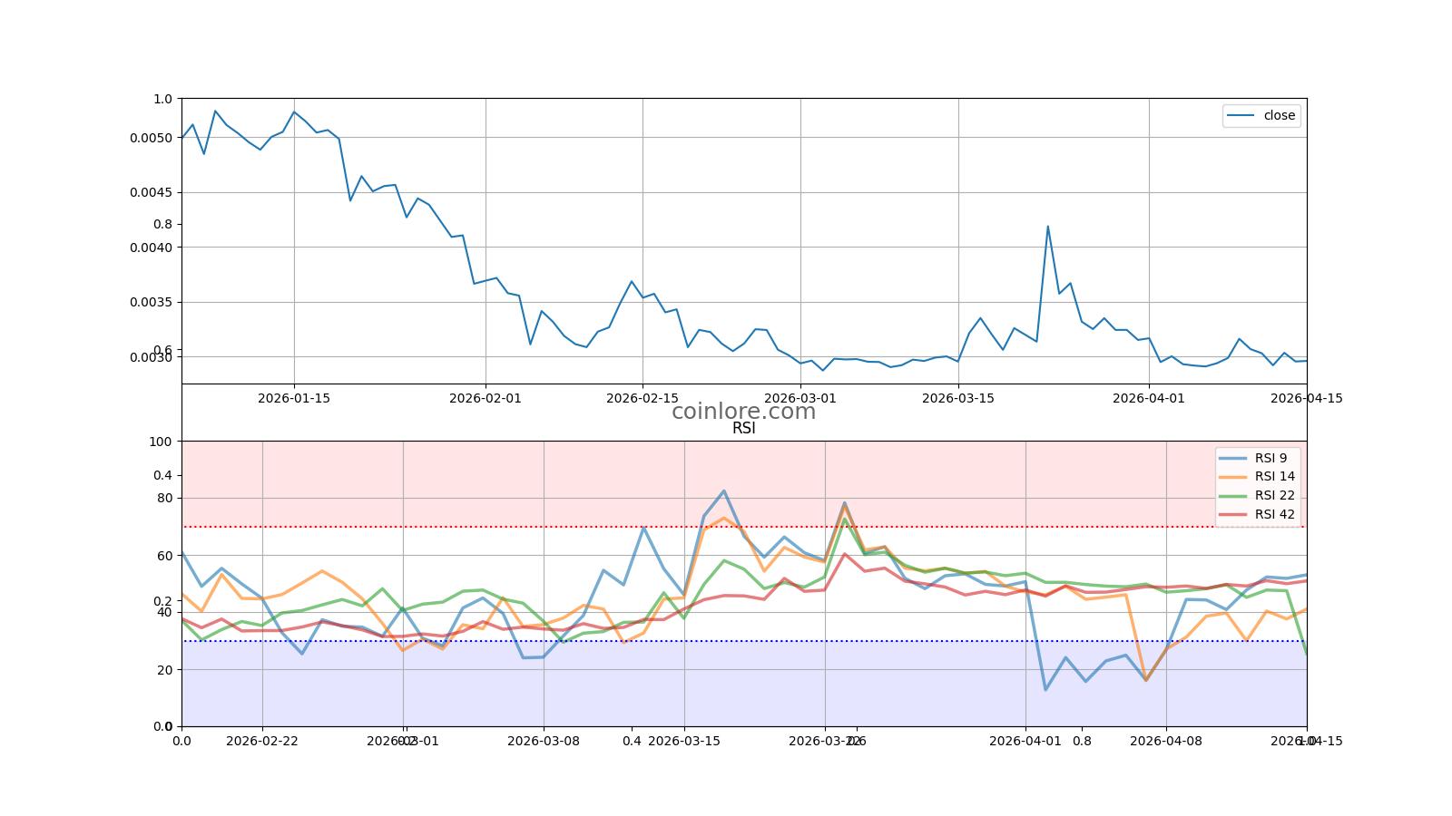 Casper RSI indicator