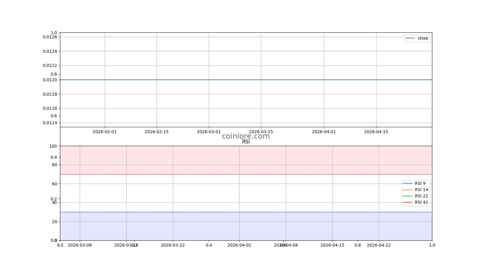 Castle of Blackwater RSI indicator