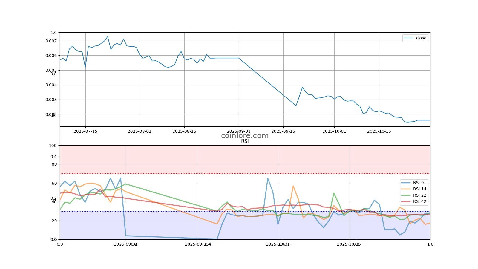 Catboy RSI indicator