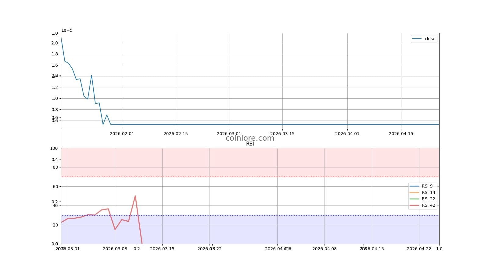 Cat Gold Miner RSI indicator