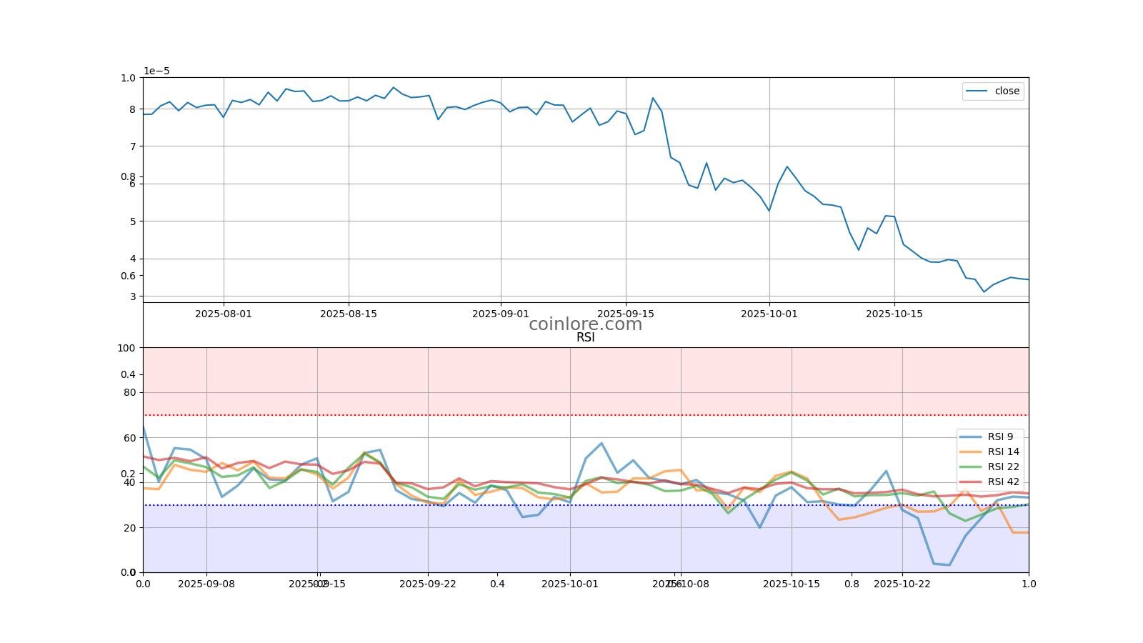 Cat Gold Miner RSI indicator