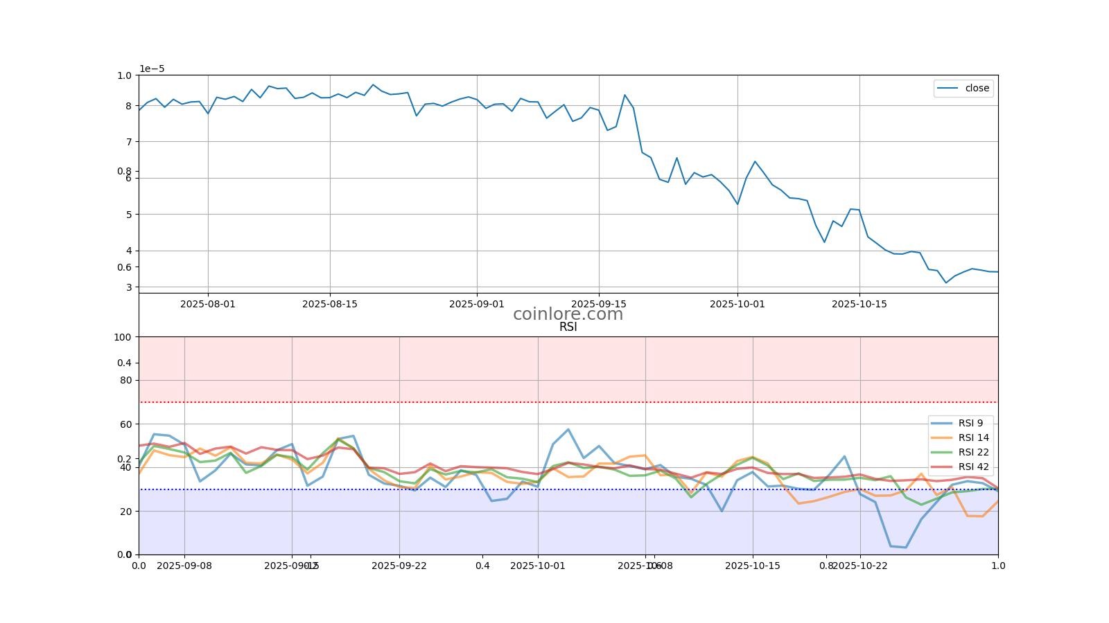 Cat Gold Miner RSI indicator