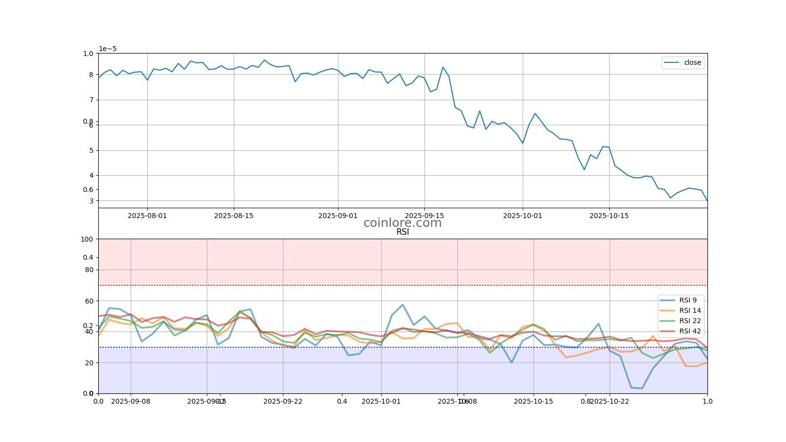 Cat Gold Miner RSI indicator