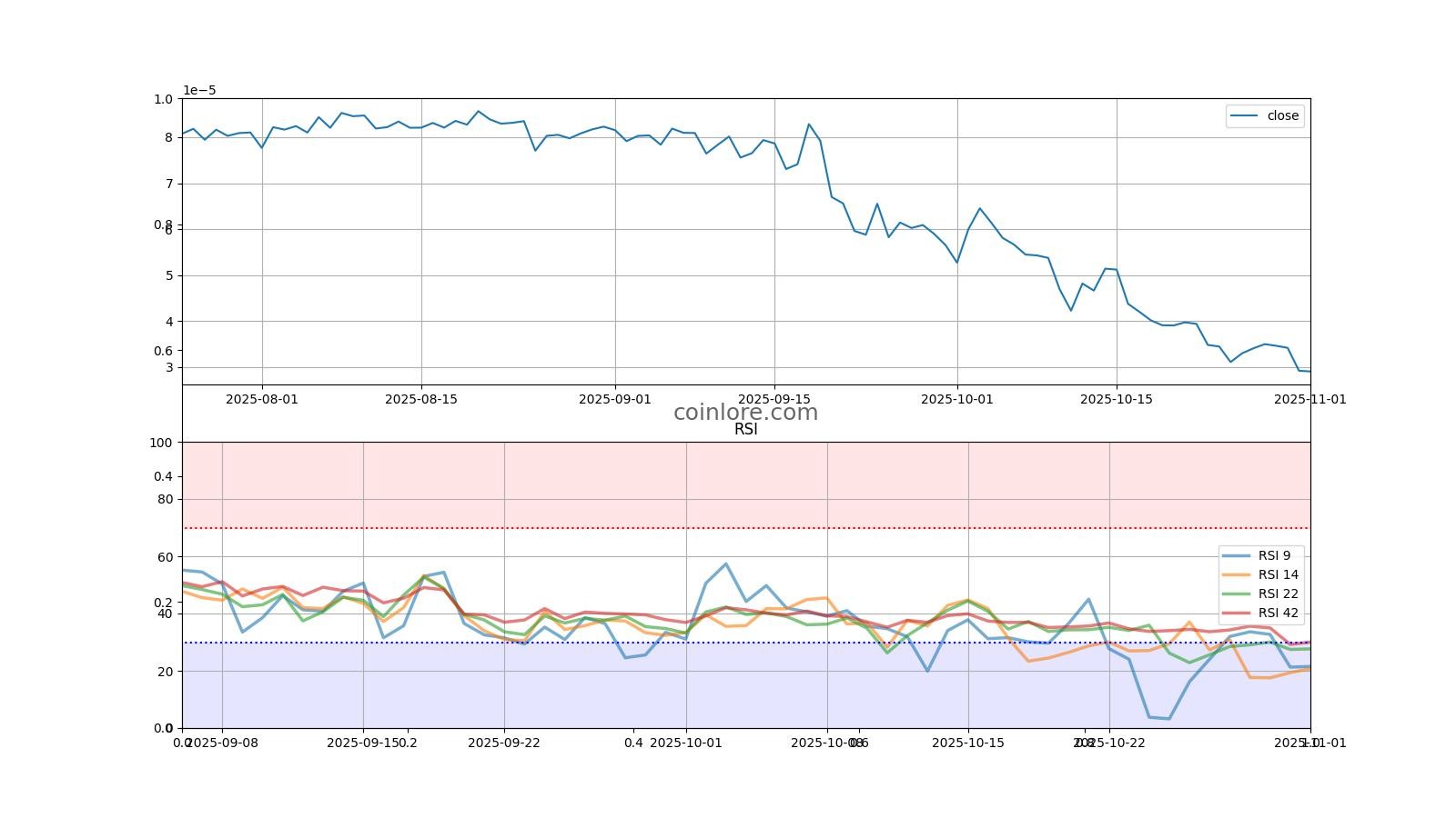 Cat Gold Miner RSI indicator