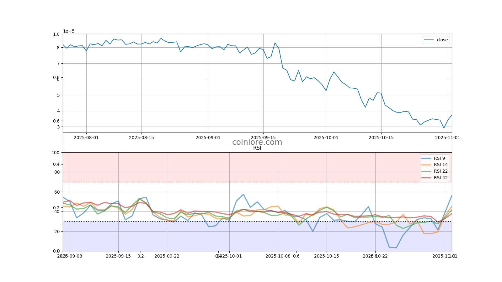 Cat Gold Miner RSI indicator