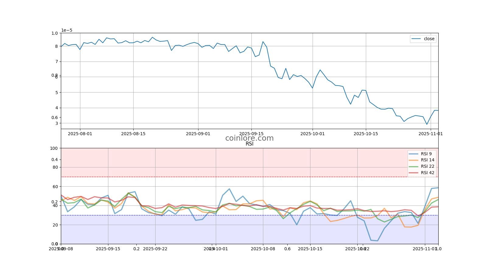 Cat Gold Miner RSI indicator