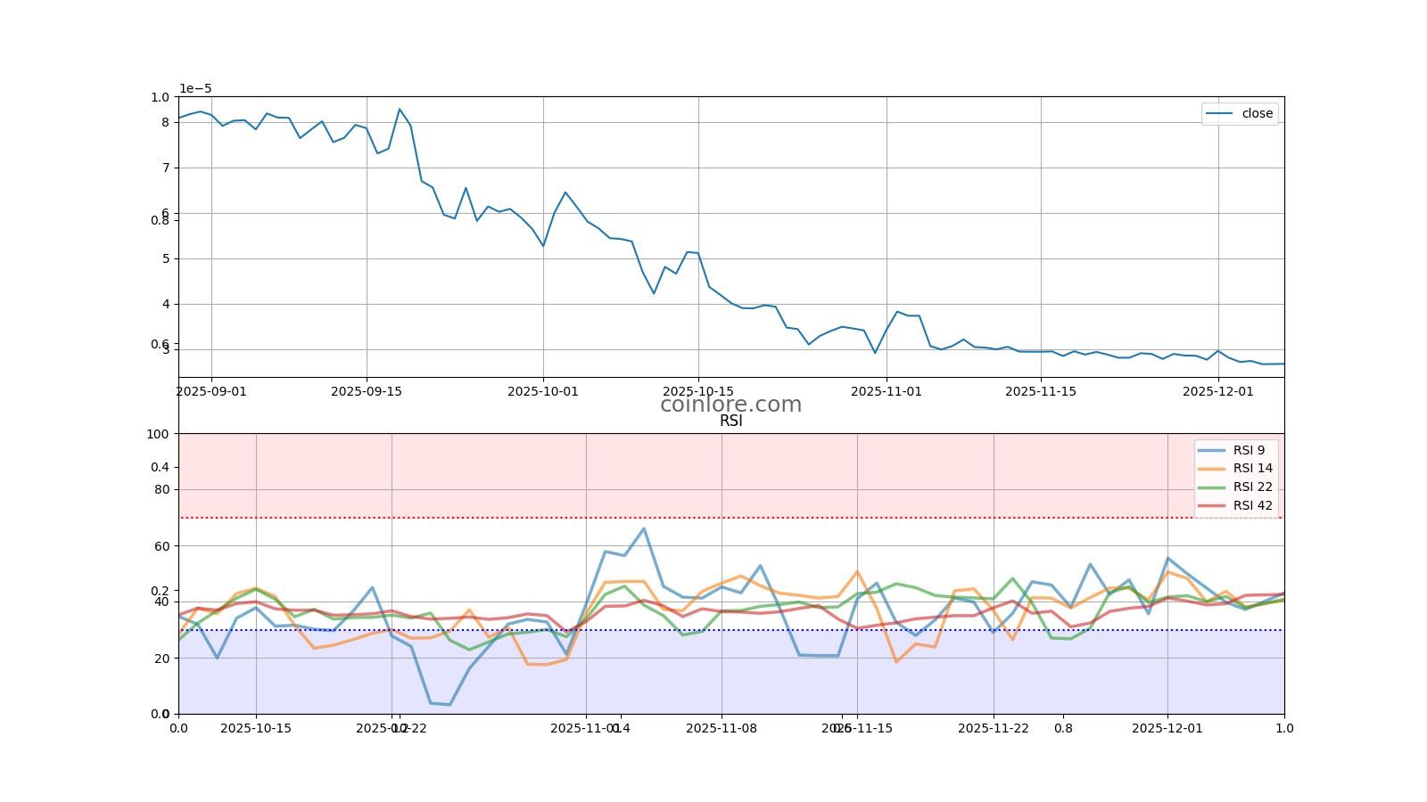 Cat Gold Miner RSI indicator
