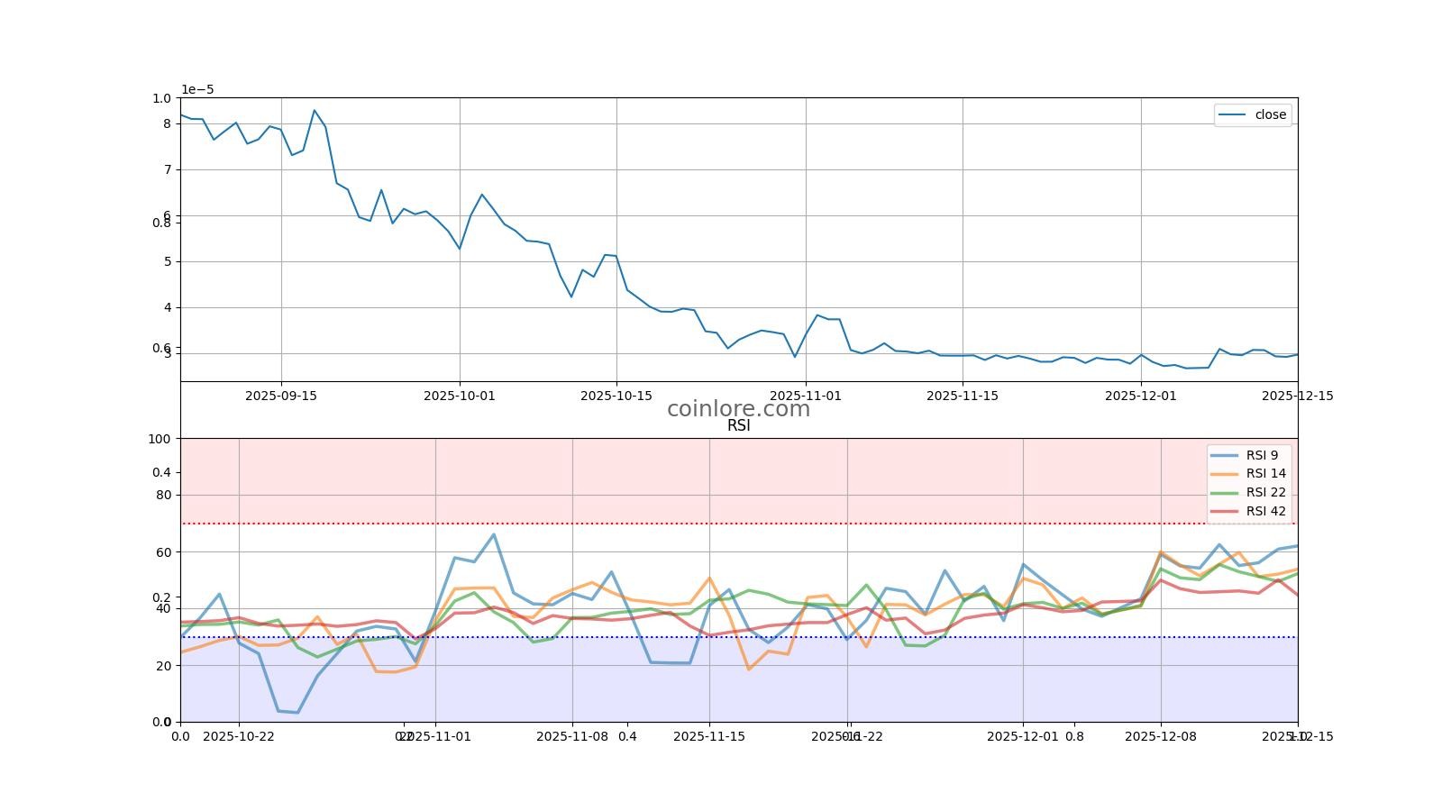 Cat Gold Miner RSI indicator