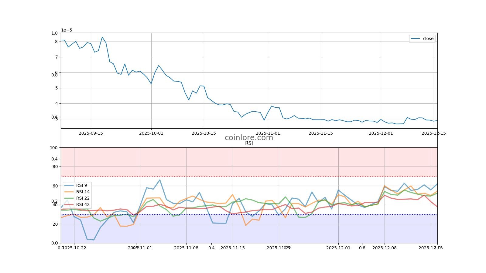 Cat Gold Miner RSI indicator