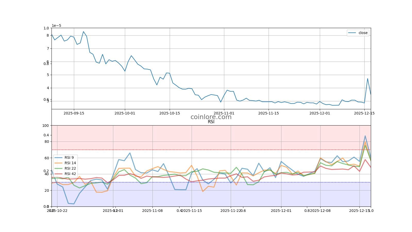 Cat Gold Miner RSI indicator