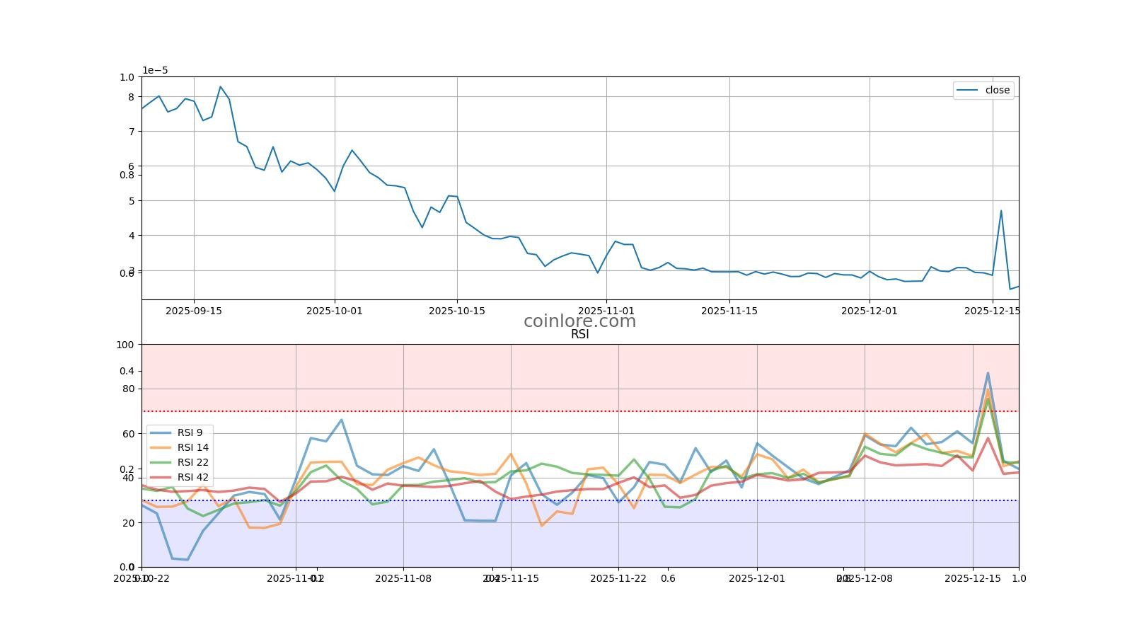 Cat Gold Miner RSI indicator