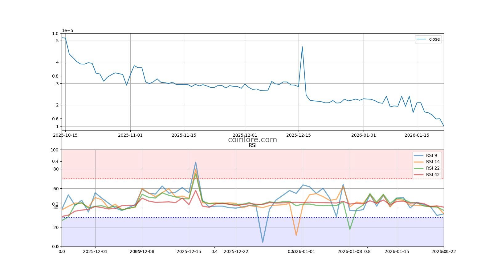 Cat Gold Miner RSI indicator