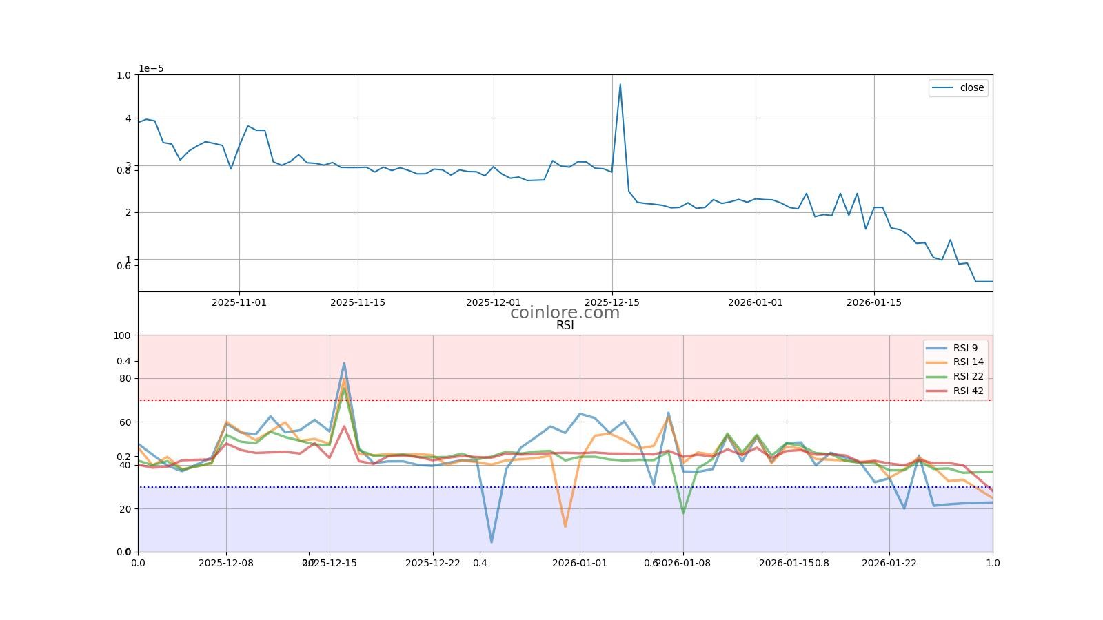 Cat Gold Miner RSI indicator