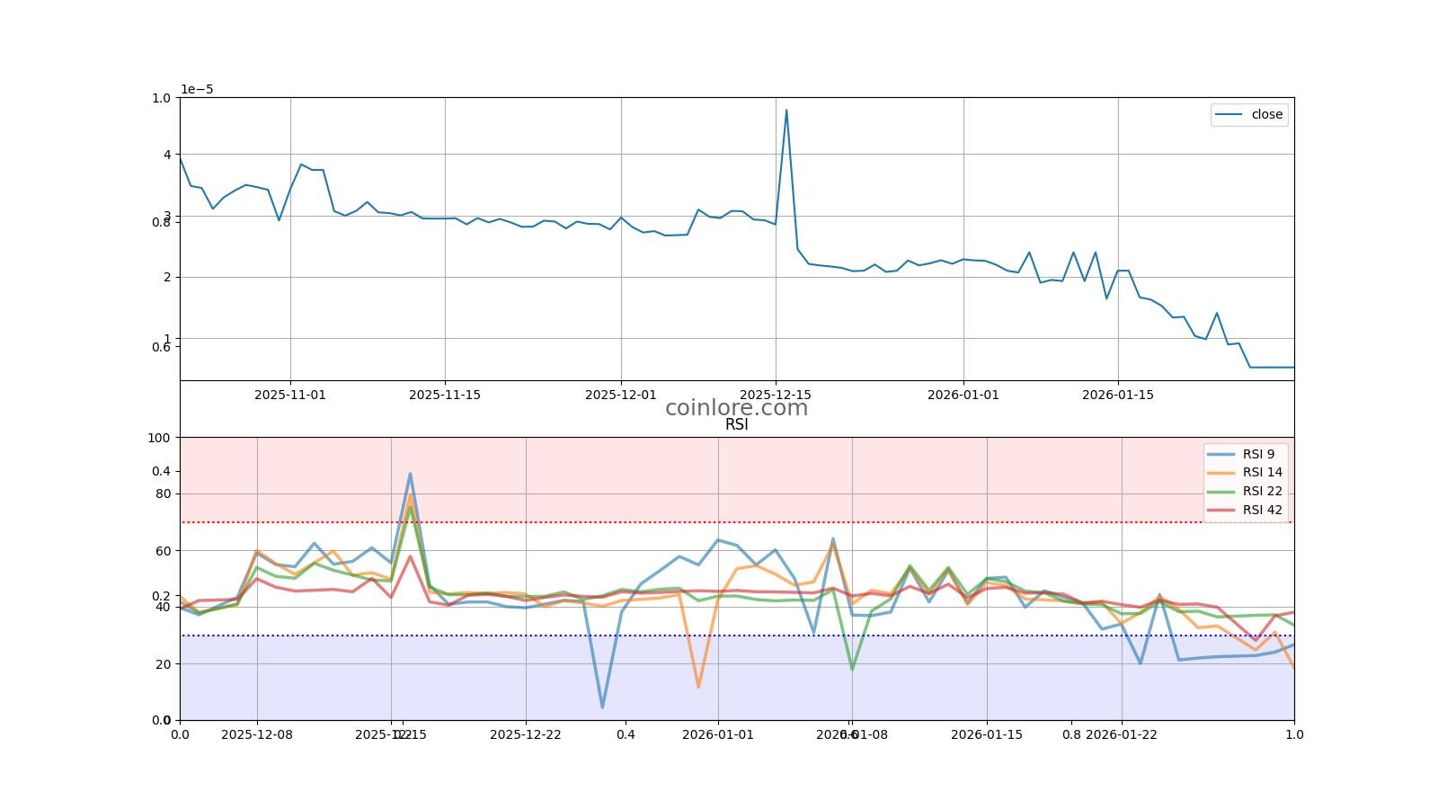 Cat Gold Miner RSI indicator