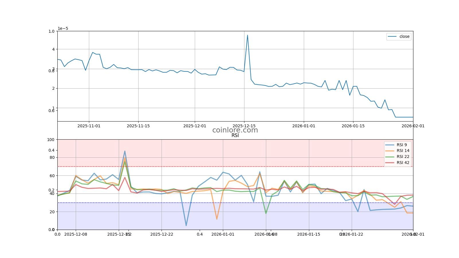 Cat Gold Miner RSI indicator