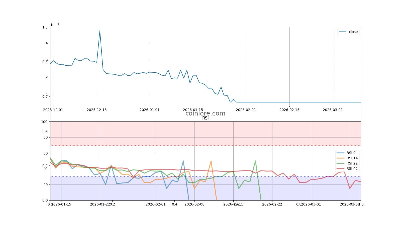 Cat Gold Miner RSI indicator