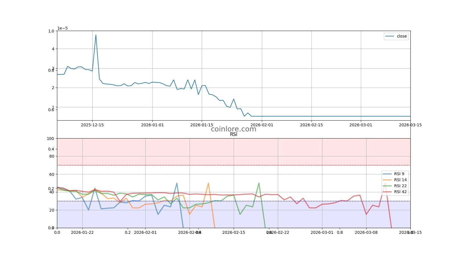 Cat Gold Miner RSI indicator